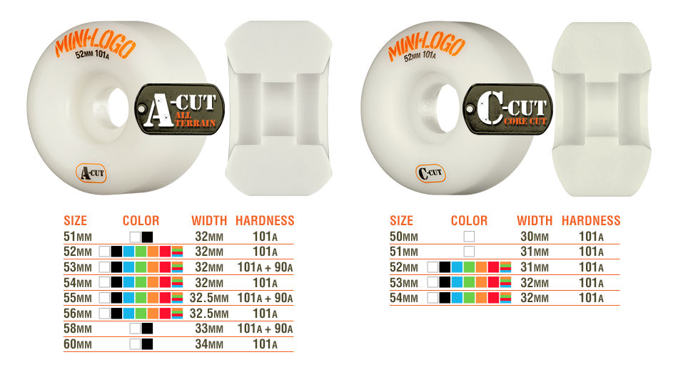 The New A-cut and C-cut Wheels are finally here! - Field Report - Mini ...